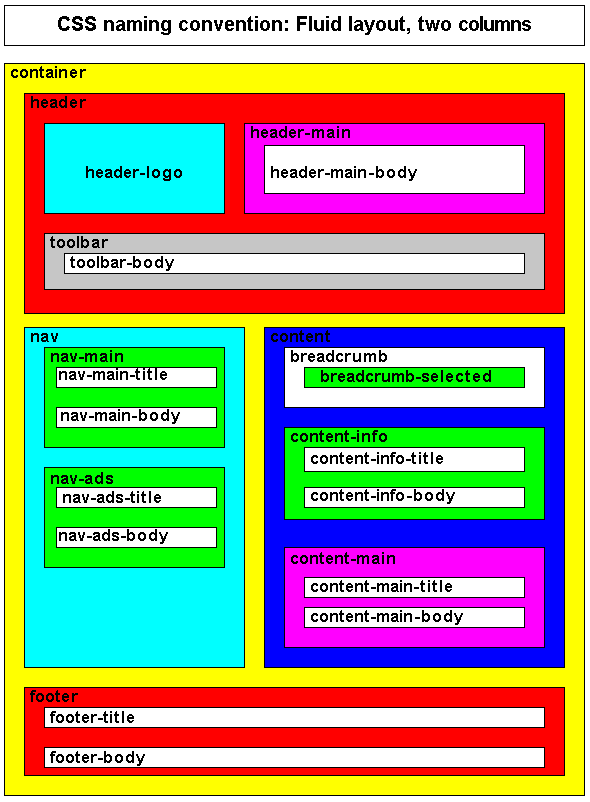 Cascading Style Sheets Examples Images Pictures Becuo