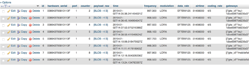 GitHub - robertlie/ttn_app_server: Retrieve sensor data from The Things ...